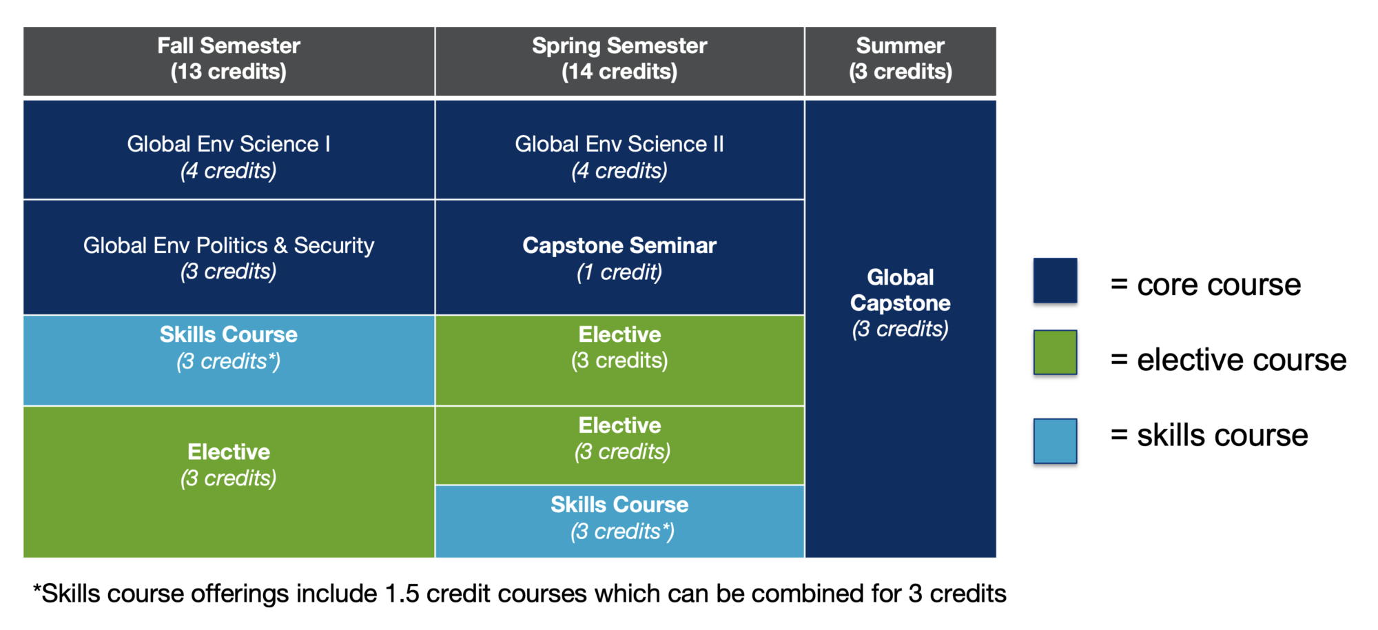 Curriculum | MS in Environment and International Affairs | Georgetown ...